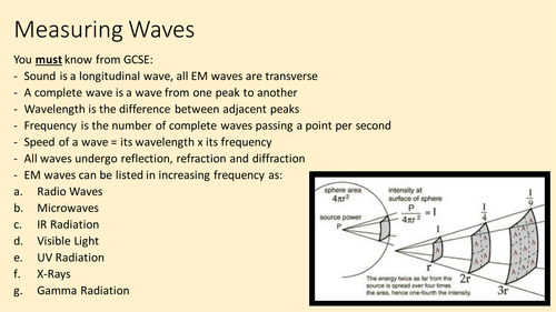 Measuring Waves | Teaching Resources