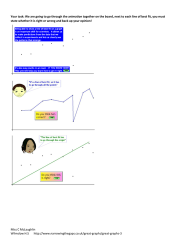 Science Skills - Graphs, Line of Best Fit and Types of Variables ...