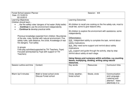 Forest school lesson/ session plans | Teaching Resources