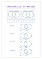HCF and LCM using Venn Diagrams | Teaching Resources