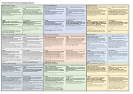 AQA Power and Conflict Poetry Knowledge Organiser / Revision Sheet ...