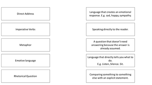 AQA 2015 Language Paper One Section A Question 2 | Teaching Resources