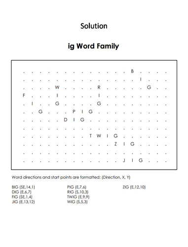 ig Word Family | Teaching Resources