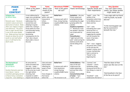 EDEXCEL PEARSON GCSE POETRY ANTHOLOGY (CONFLICT) REVISION TOOLKIT ...