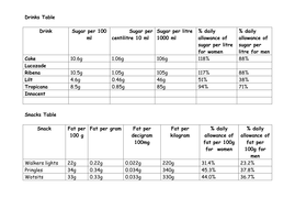 Metric (Converting mass and capacity and using proportion) Two lessons ...