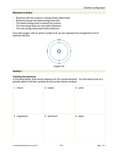 5.1.1.6-7 RAM and electron structure | Teaching Resources