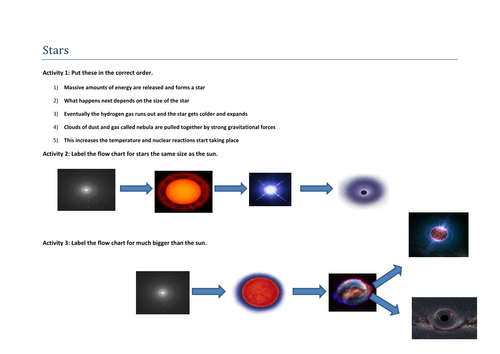 Space: The Sun & Stars: KS3 Activate | Teaching Resources