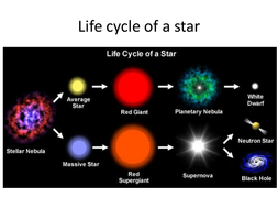 Space: The Sun & Stars: KS3 Activate | Teaching Resources