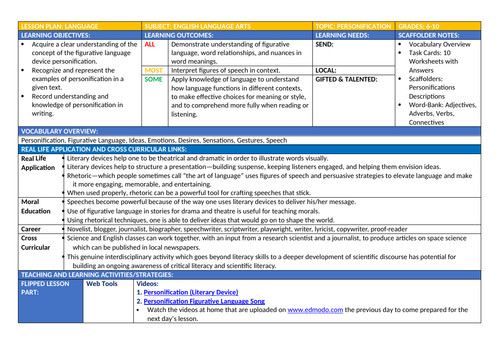 PERSONIFICATION LESSON AND RESOURCES | Teaching Resources