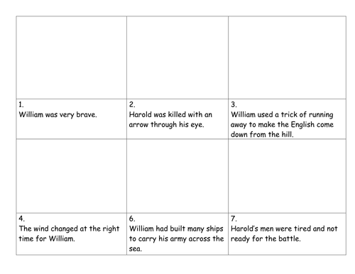Why did William Win? | Teaching Resources