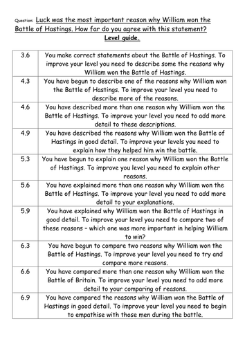 Why did William Win? | Teaching Resources