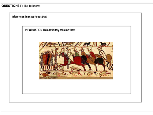 William the Conqueror and consolidation of power | Teaching Resources