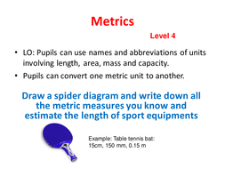 Metrics (measure of mass, capacity and length) | Teaching Resources