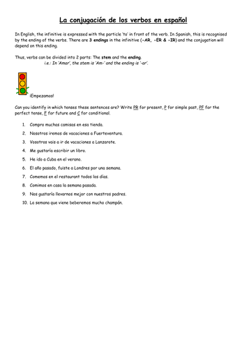 La conjugación de los verbos en español | Teaching Resources