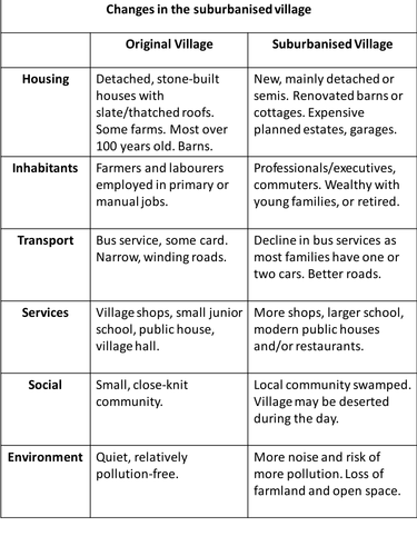 AQA AS Changing Places Module - Lesson 2 (Changing Rural and Urban ...