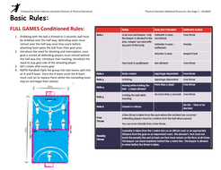 KS3 Handball Resources and Lesson Plans | Teaching Resources