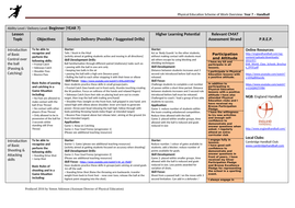 KS3 Handball Resources and Lesson Plans | Teaching Resources