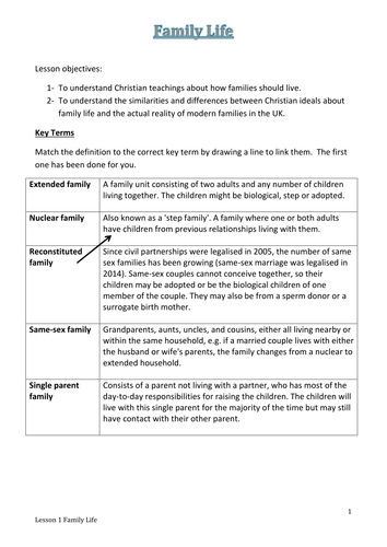 Edexcel Christian Teachings about Family Life. PowerPoint and worksheet ...