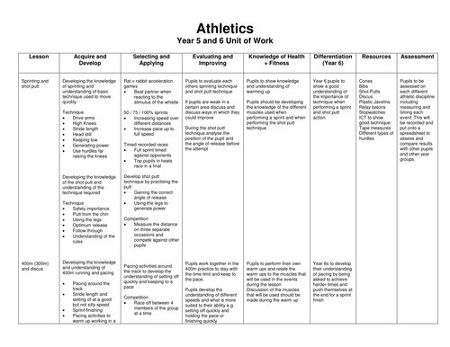 Athletics PE Unit of Work (Year 5 & 6) | Teaching Resources