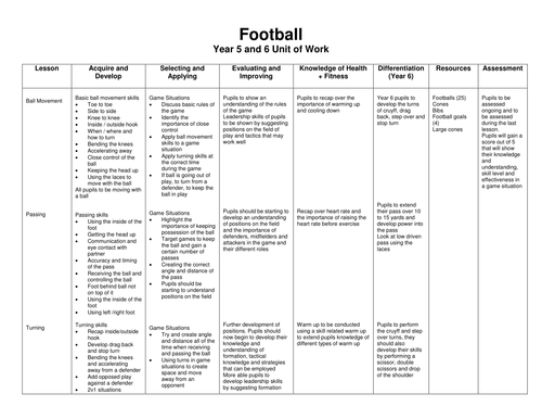 Football PE Unit of Work (Years 5 and 6) | Teaching Resources