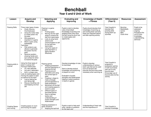Ball Games, Benchball PE Unit of Work (Years 5 and 6) | Teaching Resources