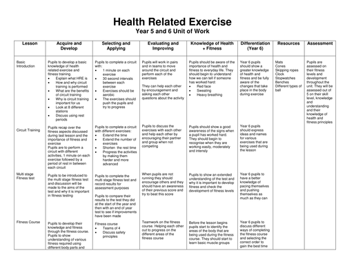 Health related Exercise PE unit of Work (Years 5 and 6) | Teaching ...