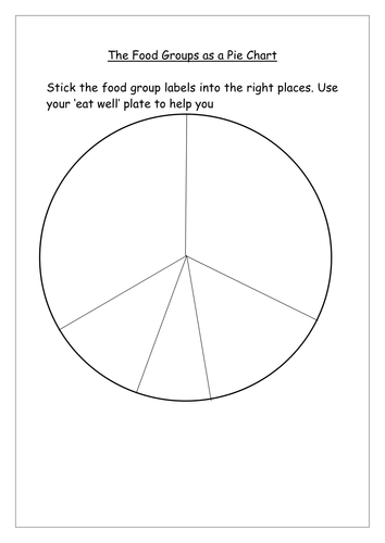 Food Groups/ Types Lesson for SEND pupils | Teaching Resources
