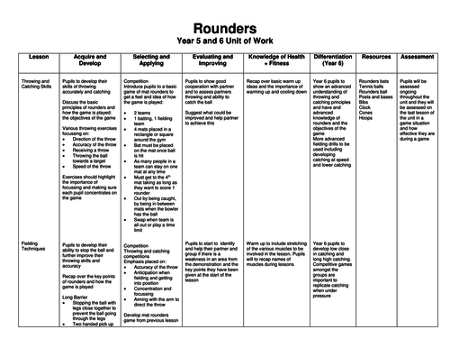Rounders PE Unit of Work (Years 5 and 6) | Teaching Resources