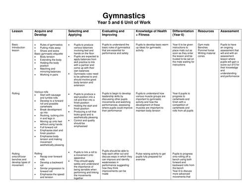 Gymnastics PE Unit of Work (Years 5 and 6) | Teaching Resources