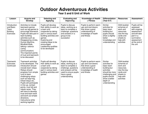 Outdoor Adventurous Activity Pe Unit Of Work Years 5 And 6 Teaching