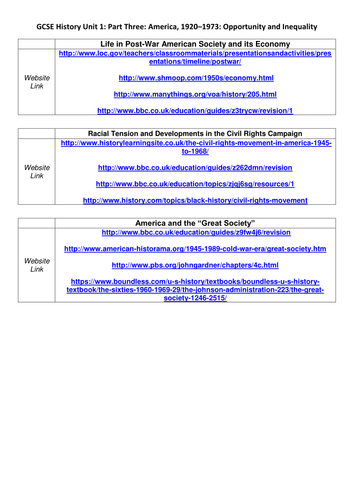 Post-War America: Revision Resources | Teaching Resources