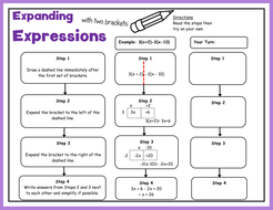 Algebraic Expressions - Expanding Graphic Organiser | Teaching Resources
