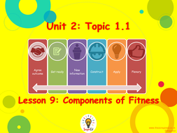 NEW GCSE PE - Market Place - Components of Fitness PowerPoint ...