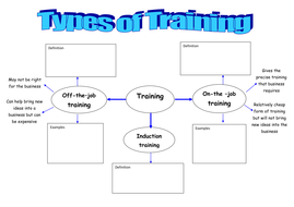 Types of Training including Induction, On-the-Job and Off-the-Job ...