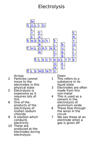 Electrolysis | Teaching Resources