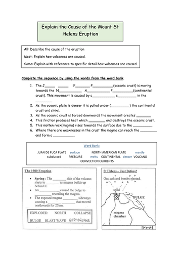 Cause of the 1980 Mount St Helens Eruption. | Teaching Resources