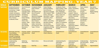 ESL - KS3 - CURRICULUM MAPPING by john421969 - Teaching Resources - Tes