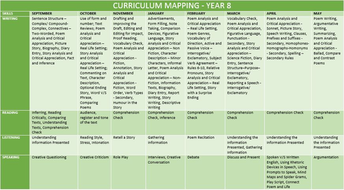 ESL - KS3 - CURRICULUM MAPPING | Teaching Resources