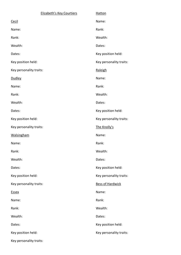 Historic Environment: Elizabethan England Key methods and figures ...