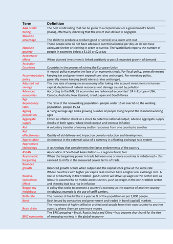 Key terms cards and definitions for AS and A2 Economics | Teaching ...