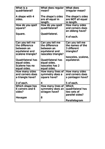 Quiz, Quiz, Trade Cards (Shapes) | Teaching Resources