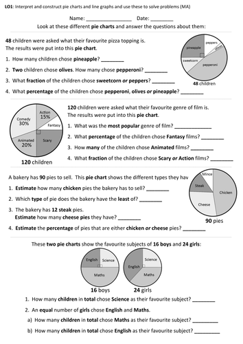 Year 6 Statistics: Pie Charts (Day 2) | Teaching Resources
