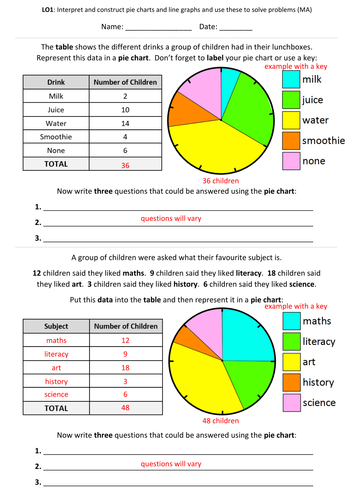 Year 6 Statistics: Pie Charts (Day 3) | Teaching Resources