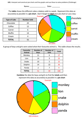 Year 6 Statistics: Pie Charts (Day 3) | Teaching Resources