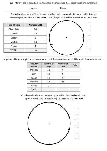 Year 6 Statistics: Pie Charts (Day 3) | Teaching Resources
