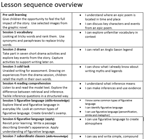 Beowulf, 3 week writing unit | Teaching Resources