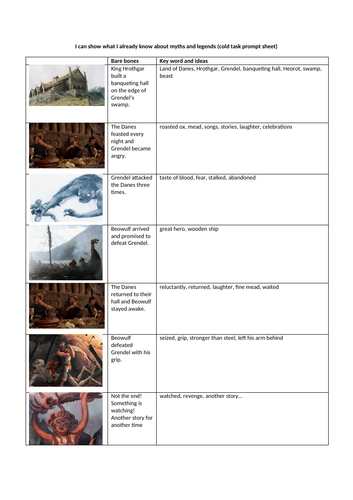 Beowulf, 3 week writing unit | Teaching Resources
