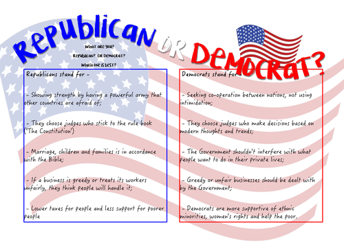 Donald Trump - The New President | Teaching Resources