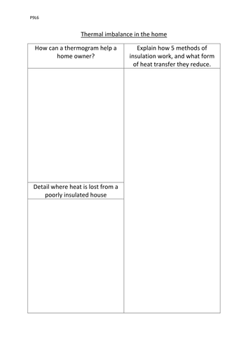 KS3 - Temperature, Heat Transfers and Insulation - COMPLETELY RESOURCED ...