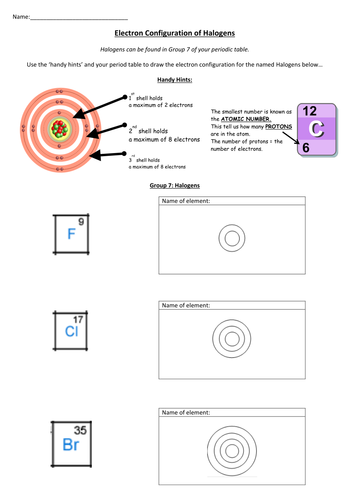 Halogens | Teaching Resources
